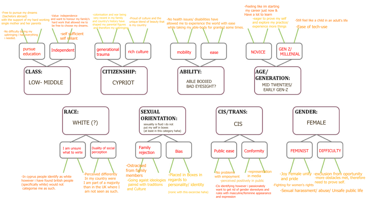 WEEK 13: Position and Positioning (AND REBEL) – Melissini's blog